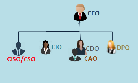 To Whom Should the CISO Report? – Froud on Fraud